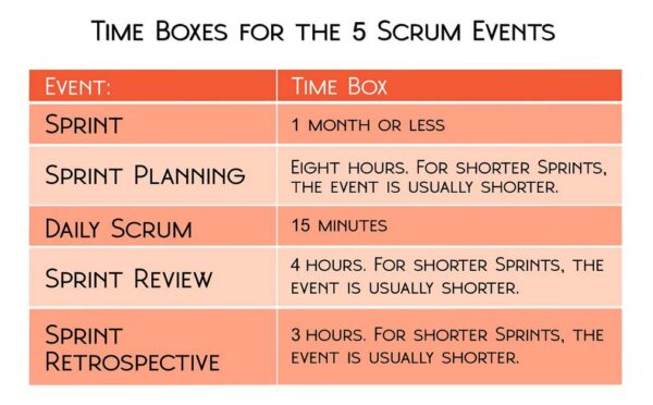 The Sprint Time box in Scrum - HelloSM