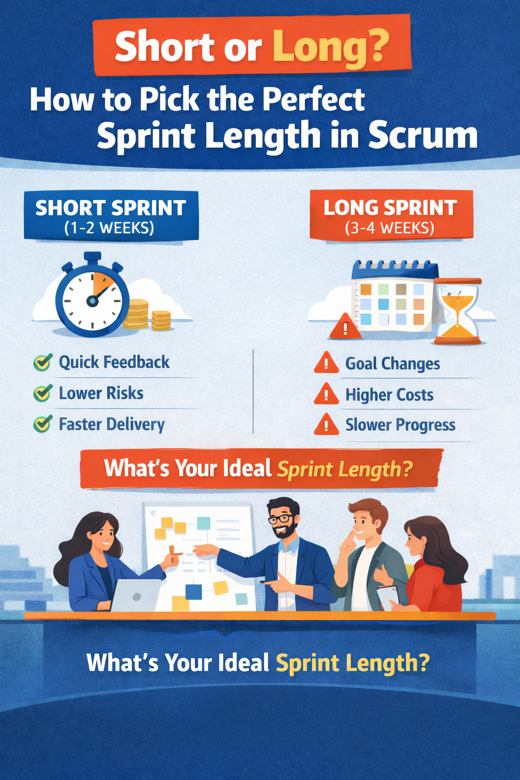 Scrum Sprint Length Guide | Best Scrum Master Course| HelloSM